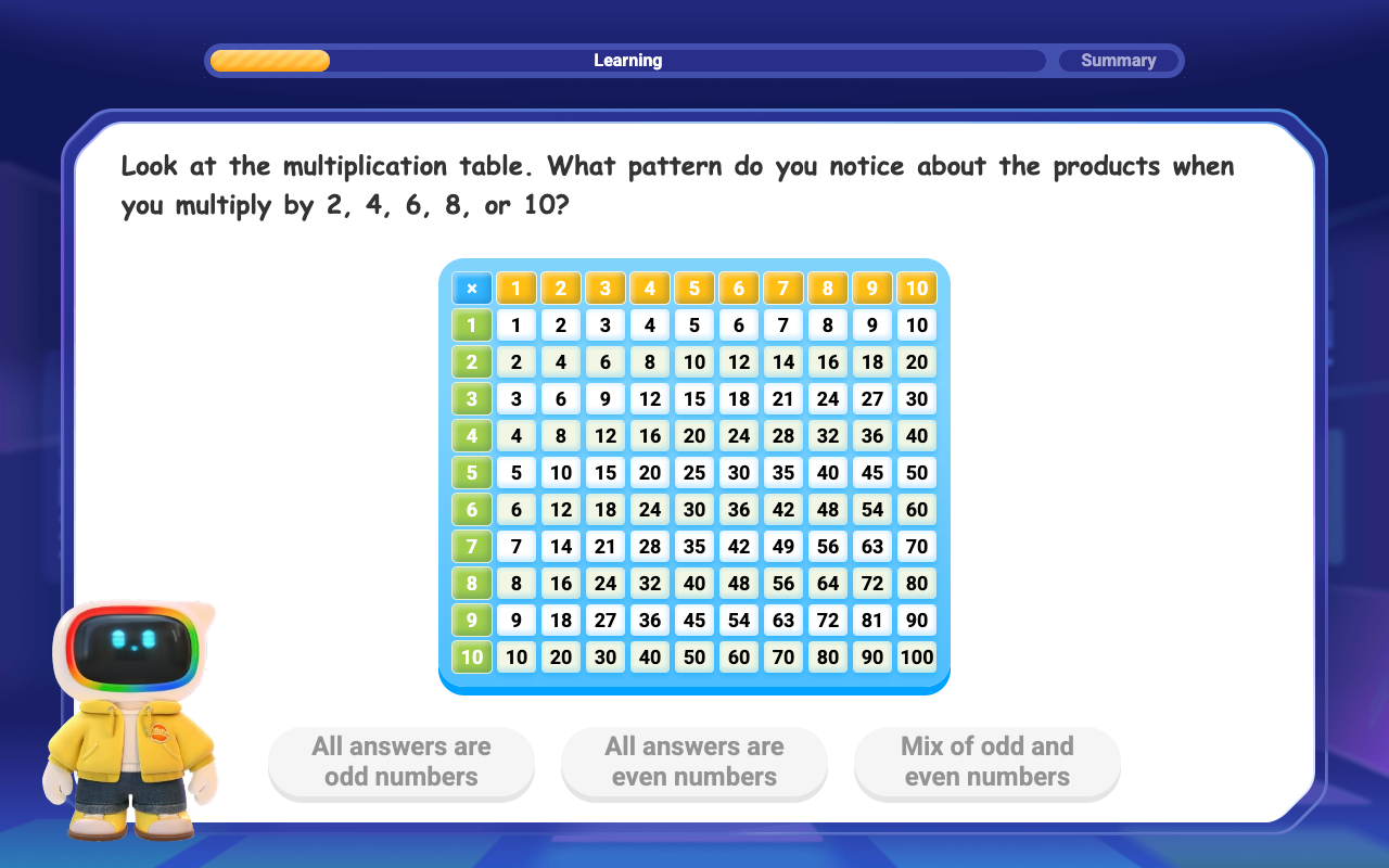 Free Lesson - Identify Patterns in the Multiplication Table | EDU.COM